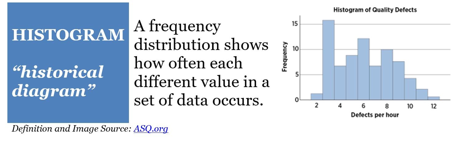 Histograms and the PMP Certification